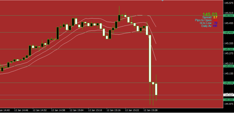 PPIで動くドル円。 | XMトレーダーの海外FXブログ