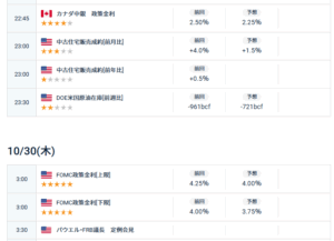 FOMCの値動き予想 | XMトレーダーの海外FXブログ