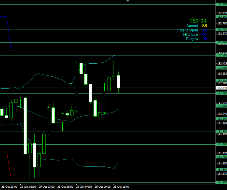 FOMCの値動き予想 | XMトレーダーの海外FXブログ